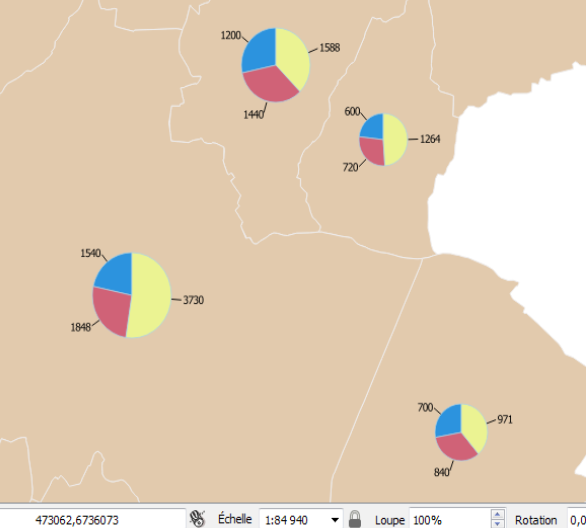 Diagrammes et histogrammes avec étiquettes automatiques ...